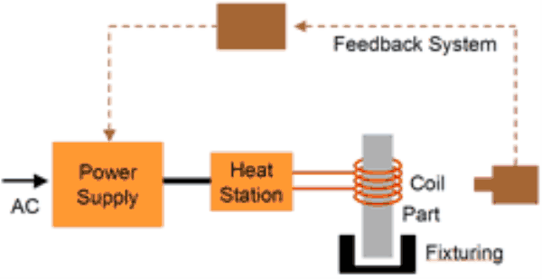 Principle of Induction Heating (Induction Heating Principle)-United ... Principle of Induction Heating (Induction Heating Principle)-United ...